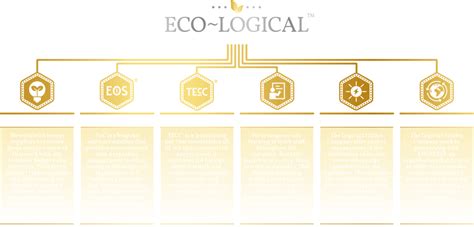 Sustainability Logical Utilities