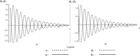 Figure 4 From Synchronization Of Kinematic Chains Of Humans