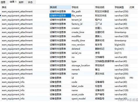 Mysql查询表字段结构注释的方式mysql脚本之家