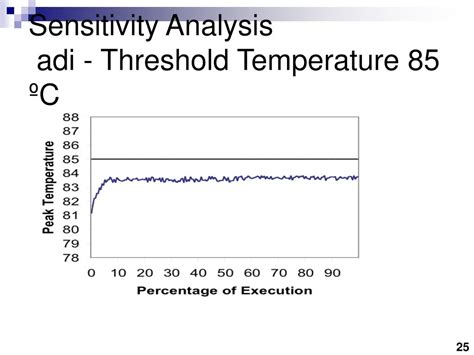 ppt temperature sensitive loop parallelization for chip
