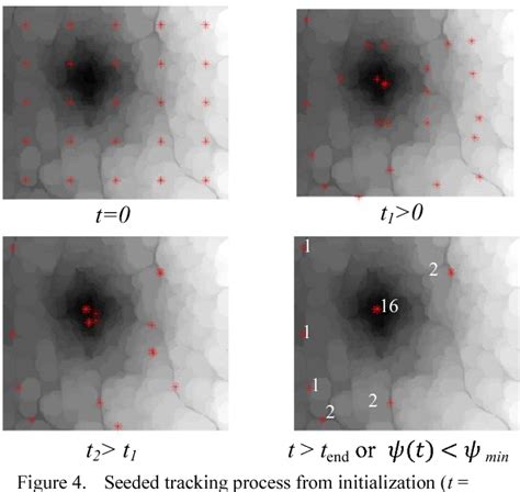 Figure 4 From Automatic Detection Of The Macula In Retinal Fundus Images Using Seeded Mode