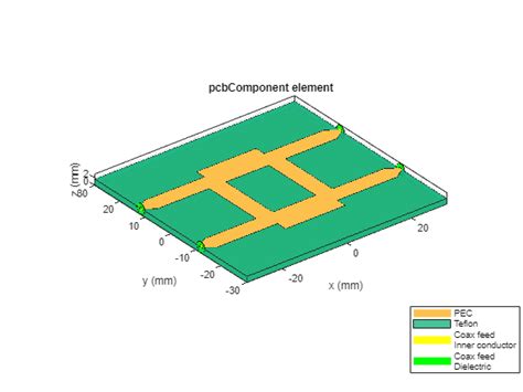 Finite Element Method Based Open Problem MATLAB Simulink