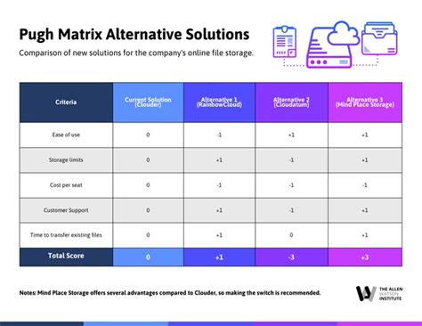 Pugh Matrix Comparison Diagram Template Venngage