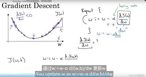 学习记录,梯度下降算法用来求解参数用梯度下降法求解模型参数 Csdn博客 学习记录,梯度下降算法用来求解参数用梯度下降法求解模型参数 Csdn博客