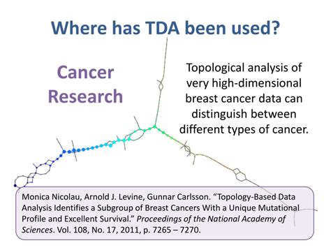 PPT Topological Data Analysis PowerPoint Presentation Free Download ID