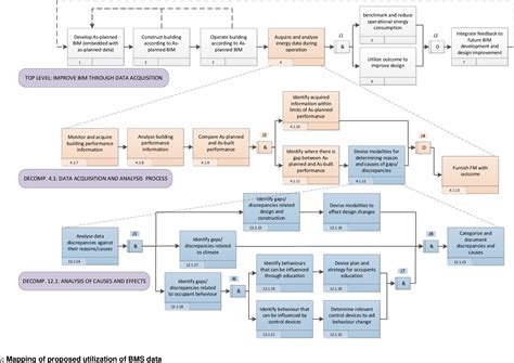 figure 1 from title a framework for the utilization of bms data in