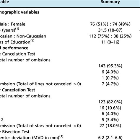 Clinical Use Of The Three Standardized Neglect Tests In A Patient With Download Scientific