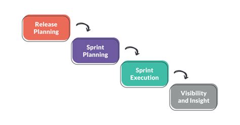 Exploratory Testing In Agile Teams