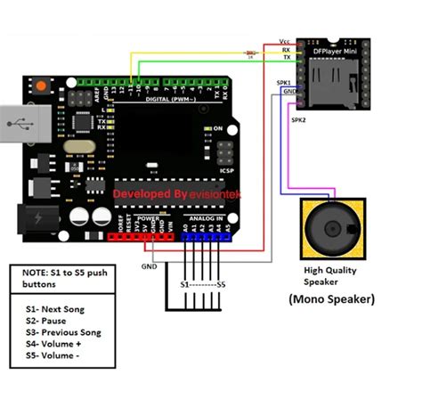 Dfplayer Mini Mp3 Player Module Mp3 Module Voice With Dac And Amplifier For Arduino Micro Sd