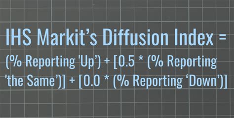 What Is A Diffusion Index Definition Calculations And Example Thestreet