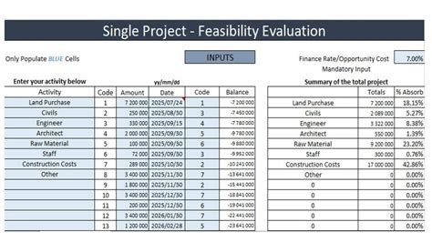 Project Manager Financial Feasibility Model Excel Template Eloquens