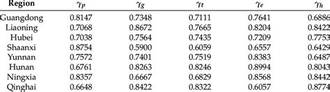 region series grey correlation degree of matrix data download