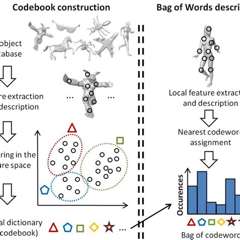 Illustration Of The Lloyds Relaxation Algorithm Left 200 Seeds Download Scientific Diagram