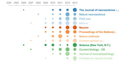 データ可視化チートシート データ分析 qiita