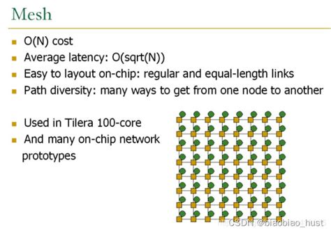 noc ccn nic cci总线 ccn 总线架构 csdn博客