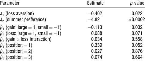 estimates from the hierarchical bayes model download table