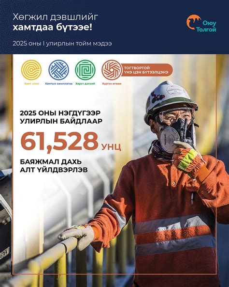 Oyu Бид 2025 оны нэгдүгээр улирлын гүйцэтгэлийн тайлангаа танилцууллаа 2025 оны нэгдүгээр