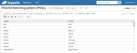 Pgx Parallel Graph Analytix Client Tools And Languages Giannis World Things Crossing My Mind