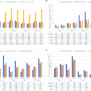 Racial Ethnic And Sex Differences In COVID Outcomes In Clinical Download Scientific Diagram