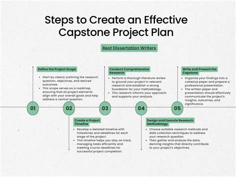 5 Ways Capstone Project Boosts Your Capstone Course Success
