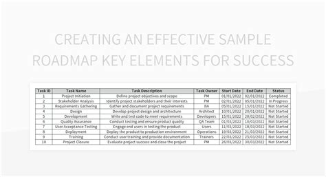 Creating An Effective Sample Roadmap Key Elements For Success Excel