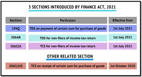 Tds And Tcs 3 Sections Many Dimensions Vbv And Associates