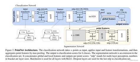 浅谈shared Mlp与mlp Csdn博客