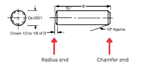 Precision Dowel Pin Design Guide Wm Berg