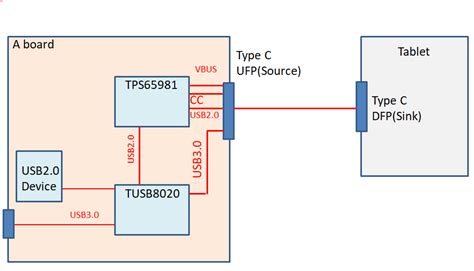 TPS65981 TPS65981 And TUSB8020 Connection Interface Forum Interface TI E2E Support Forums