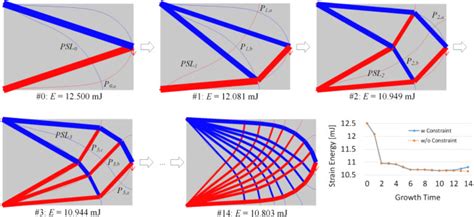 Developing A New Simplified Method For Structural Finite Element Analysis E Pinboard