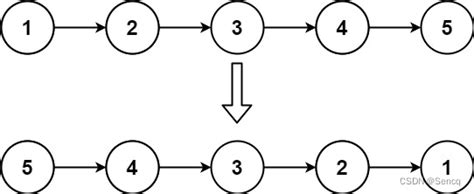 算法学习———链表(java版)java链表算法题 Csdn博客 算法学习———链表(java版)java链表算法题 Csdn博客