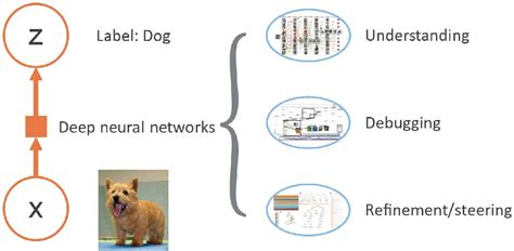 Figure 1 From Visual Analytics For Explainable Deep Learning Semantic Scholar