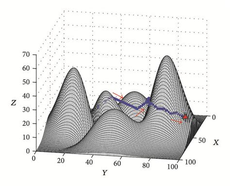 A Dynamic Bioinspired Neural Network Based Real‐time Path Planning