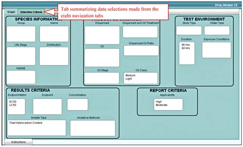 Dtox A Worldwide Quantitative Database Of The Toxicity Of Dispersants