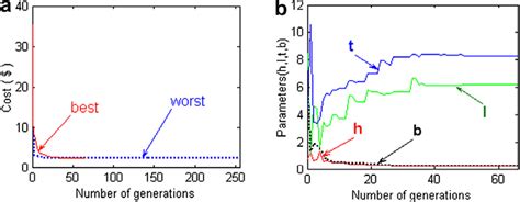 Figure 1 From An Effective Multiagent Evolutionary Algorithm