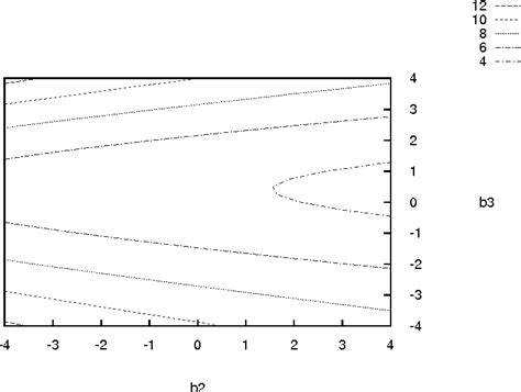 Figure 1 From The Delta Nucleon Transition Form Factors In Chiral