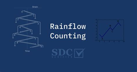 Rainflow Counting Tool Sdc Verifier