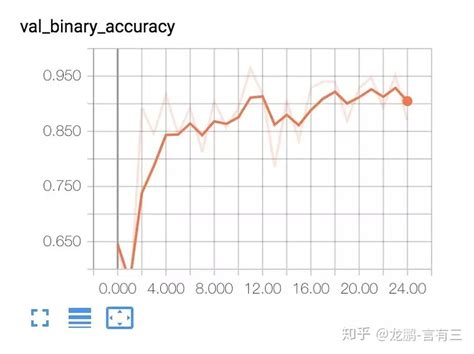 12大深度学习开源框架（caffetensorflowpytorchmxnet等）汇总详解cyol是深度学习框架 Csdn博客