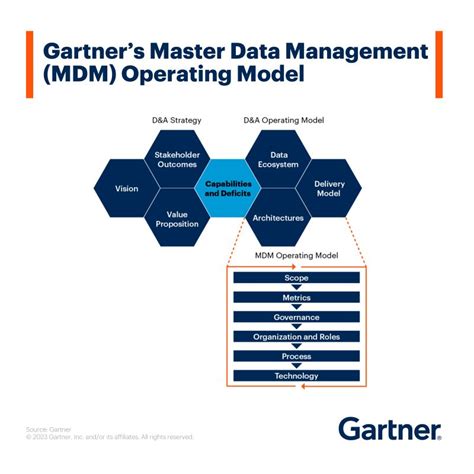 Nate Vella On Linkedin 3 Essentials For Starting And Supporting Master