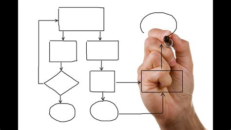 Flowcharts Using While Loop And If Condition Youtube