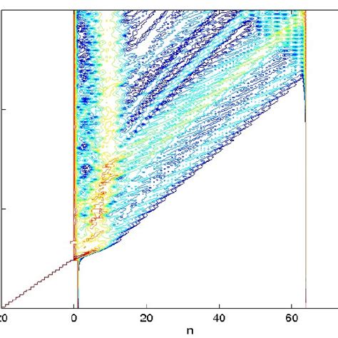 Energy Density Plot V 0 0 8 Download Scientific Diagram