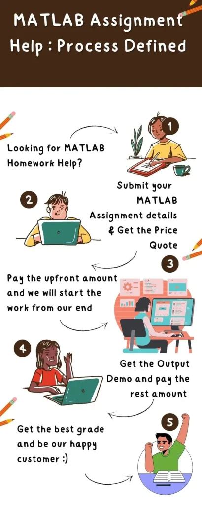 Get Matlab Assignment Help Online Do My Matlab Homework Codingzap