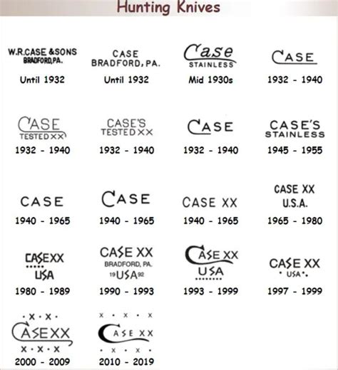 Case Knife Identification Chart Case Knife Identification Chart
