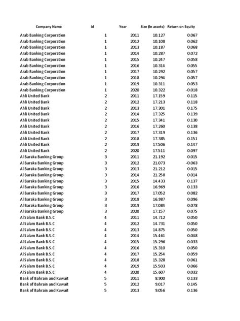 Final Excel Sheet Pdf Financial Services Companies Institutional