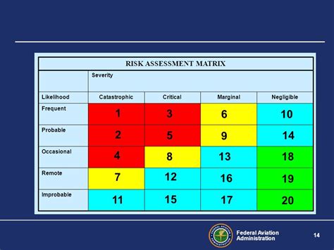 Risk Matrix