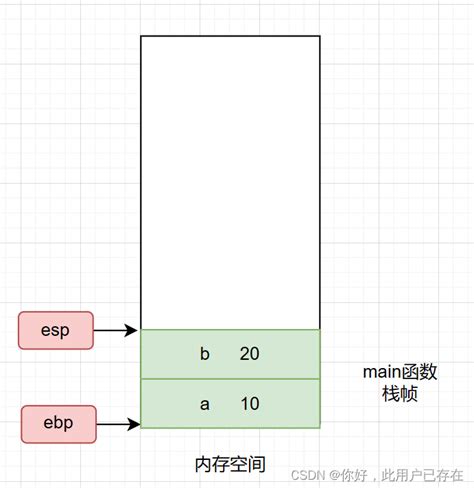 从汇编指令看函数调用堆栈的详细过程（详细图解）汇编堆栈 Csdn博客