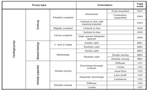 API CENTRIFUGAL PUMP STANDARD Forte Energy Services