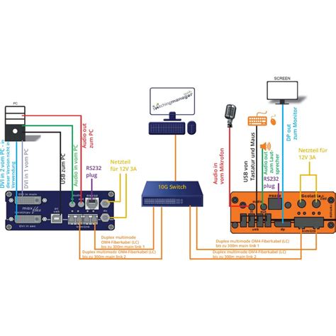 Scalableline Kvm Tec Kvm Multiview Commander System Bellequip