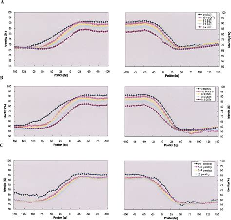 genome wide evolutionary analysis of the noncoding rna genes and