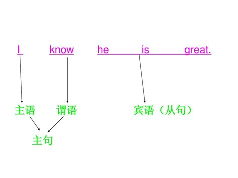 八年级宾语从句 Microsoft Powerpoint 演示文稿 2word文档在线阅读与下载免费文档 八年级宾语从句 Microsoft Powerpoint 演示文稿 2word文档在线阅读与下载免费文档